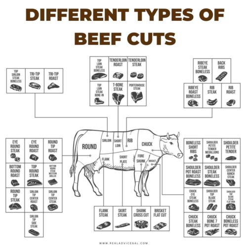 All About Different Cuts of Beef - Real Advice Gal